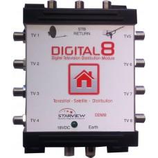 Digital Distribution Module 8 Way - Digital Imports